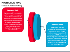 Protection Ring PowerPoint and Google Slides Template - PPT Slides