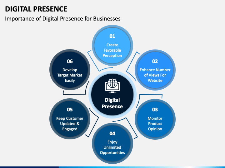 Digital Presence PowerPoint and Google Slides Template - PPT Slides