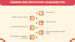 Web Application Vulnerability PowerPoint and Google Slides Template