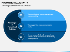 Promotional Activity PowerPoint and Google Slides Template - PPT Slides