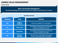 Earned Value Management PowerPoint and Google Slides Template - PPT Slides