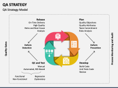 QA Strategy PowerPoint and Google Slides Template - PPT Slides