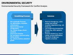 Environmental Security PowerPoint and Google Slides Template - PPT Slides