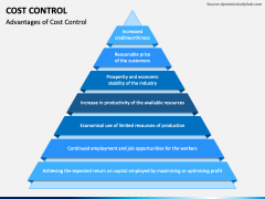 Cost Control PowerPoint and Google Slides Template - PPT Slides