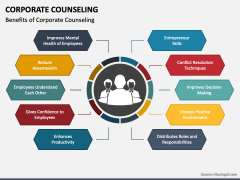 Corporate Counseling PowerPoint and Google Slides Template - PPT Slides