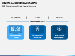 Digital Audio Broadcasting PowerPoint and Google Slides Template - PPT ...
