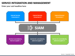 Service Integration and Management PowerPoint and Google Slides Template
