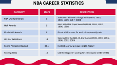 Free - Michael Jordan Presentation for PowerPoint and Google Slides ...