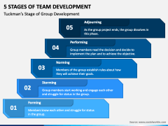 5 Stages of Team Development PowerPoint and Google Slides Template ...