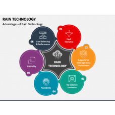 Technology PowerPoint & Google Slides Templates