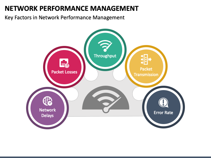 Network Performance Management PowerPoint and Google Slides Template