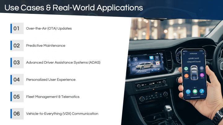 Software Defined Vehicles PowerPoint and Google Slides Template - PPT Slides