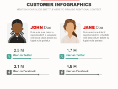 Customer Infographics for PowerPoint and Google Slides