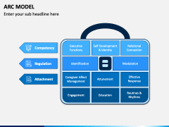 ARC Model PowerPoint and Google Slides Template - PPT Slides