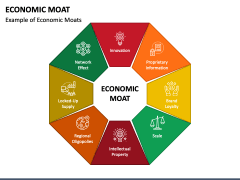 Economic Moat PowerPoint and Google Slides Template - PPT Slides