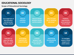 Educational Sociology PowerPoint and Google Slides Template - PPT Slides