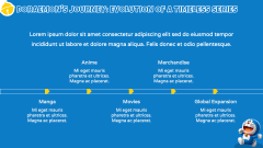 Free - Doraemon Theme for PowerPoint and Google Slides - PPT Slides