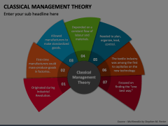 Classical Management Theory PowerPoint and Google Slides Template - PPT ...