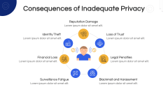 Digital Privacy PowerPoint and Google Slides Template - PPT Slides