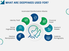 Deepfake PowerPoint and Google Slides Template - PPT Slides