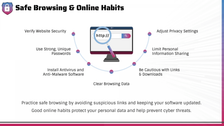 Data Privacy Awareness PowerPoint and Google Slides Template - PPT Slides