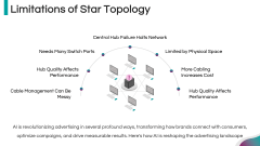 Star Topology PowerPoint and Google Slides Template - PPT Slides