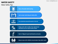 Water Safety PowerPoint and Google Slides Template - PPT Slides
