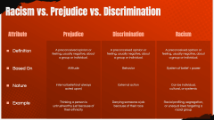 Racism PowerPoint and Google Slides Template - PPT Slides