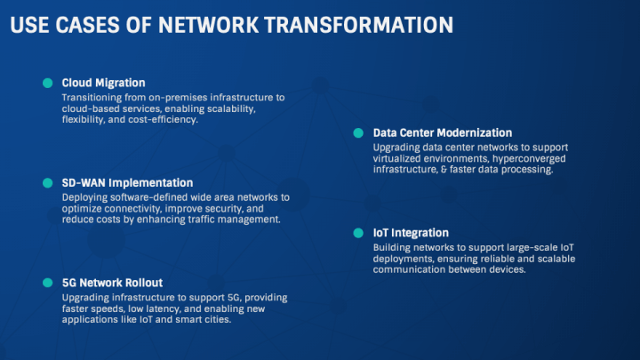 Network Transformation PowerPoint and Google Slides Template - PPT Slides