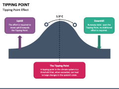 Tipping Point PowerPoint and Google Slides Template - PPT Slides