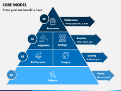 CBBE Model PowerPoint and Google Slides Template - PPT Slides