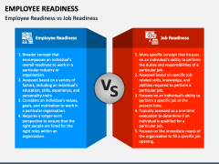Employee Readiness PowerPoint and Google Slides Template - PPT Slides
