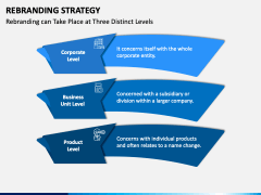 Rebranding Strategy PowerPoint and Google Slides Template - PPT Slides