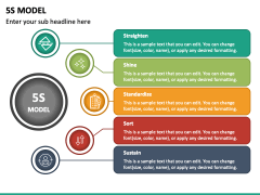 5S Model PowerPoint and Google Slides Template - PPT Slides