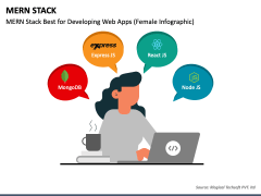 MERN Stack PowerPoint and Google Slides Template - PPT Slides