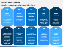 Food Value Chain PowerPoint and Google Slides Template - PPT Slides