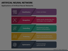 Artificial Neural Network PowerPoint and Google Slides Template - PPT ...