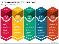 Testing Center of Excellence (TCoE) PowerPoint and Google Slides ...