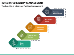 Integrated Facility Management PowerPoint and Google Slides Template ...