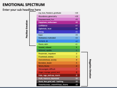 Emotional Spectrum PowerPoint and Google Slides Template - PPT Slides