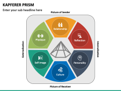 Kapferer Prism PowerPoint Template - PPT Slides
