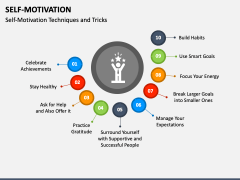 Self-Motivation PowerPoint and Google Slides Template - PPT Slides
