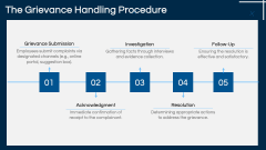 Grievance Management System PowerPoint and Google Slides Template - PPT Slides