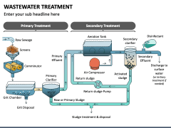 Wastewater Treatment PowerPoint and Google Slides Template - PPT Slides