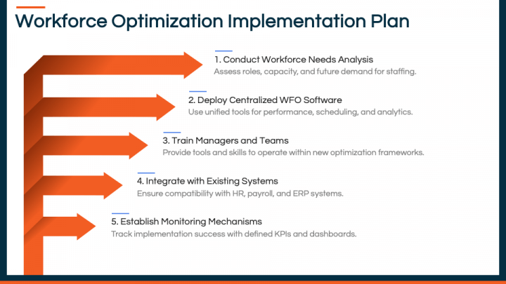 Workforce Optimization PowerPoint and Google Slides Template - PPT Slides