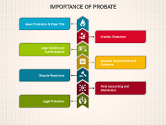 Probate PowerPoint and Google Slides Template - PPT Slides