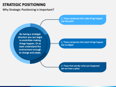 Strategic Positioning PowerPoint and Google Slides Template - PPT Slides