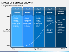 Stages of Business Growth PowerPoint Template - PPT Slides