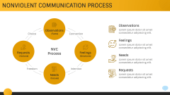Nonviolent Communication (NVC) PowerPoint and Google Slides Template ...