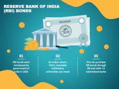 Reserve Bank of India (RBI) Bonds PowerPoint and Google Slides Template ...